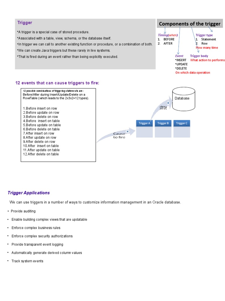 Components of The Trigger | PDF | Pl/Sql | Databases