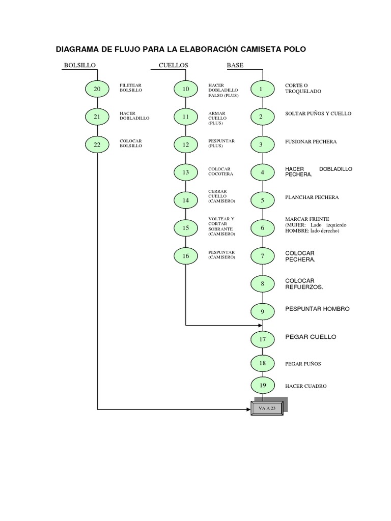 Diagrama de Flujo para La Elaboración Camiseta Polo | PDF | Deportes | Ocio Diagrama de Flujo para La Elaboración Camiseta Polo | PDF | Deportes | Ocio