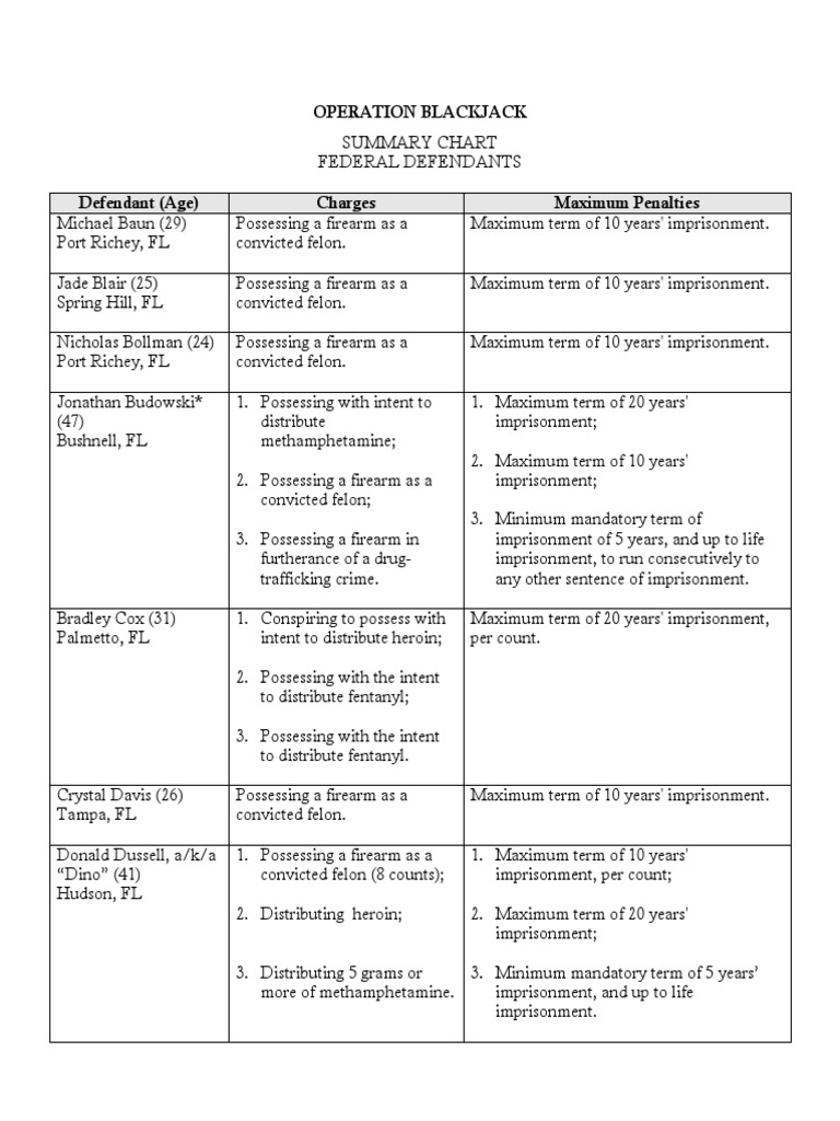 Operation Blackjack | PDF | Life Imprisonment | Mandatory Sentencing