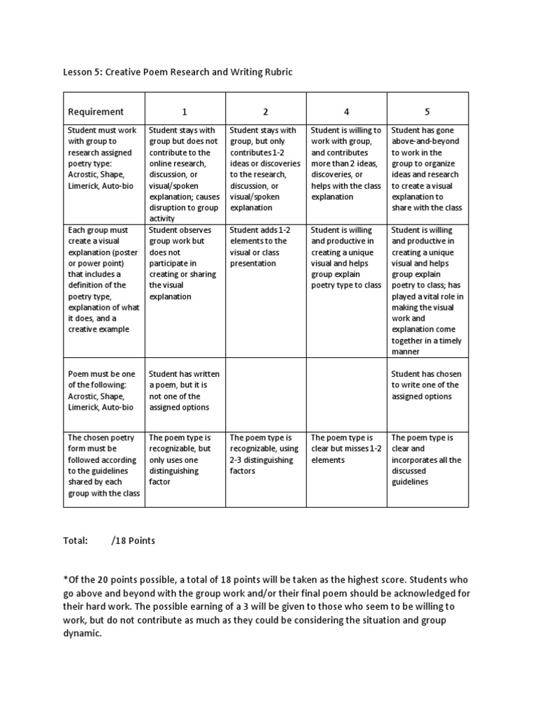 Lesson 5 Rubric | PDF | Poetry | Behavior Modification