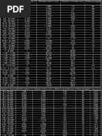 Medidas de Brocas para Roscas | PDF