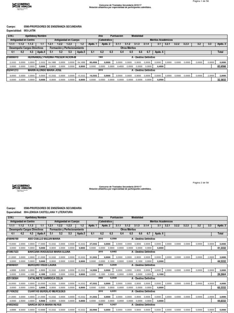 Baremo Definitivo Por Especialidad Modificado 220217 | PDF | Etapas ...
