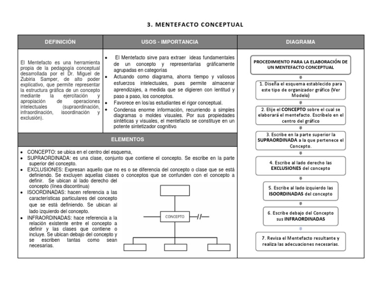 3. MENTEFACTO.pdf | Concepto | Conceptos psicológicos