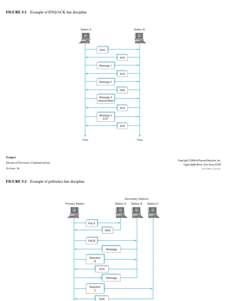 CH05 | PDF | Internet Protocols | Computer Networking