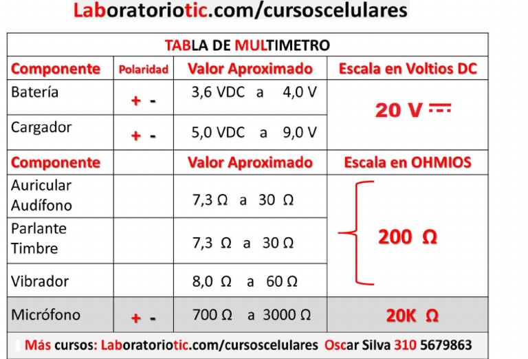 Tabla del Multimetro.pdf