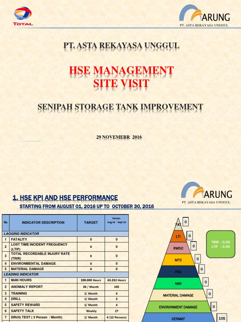Presentation HSE Management Site Visit | PDF | Safety | Nature