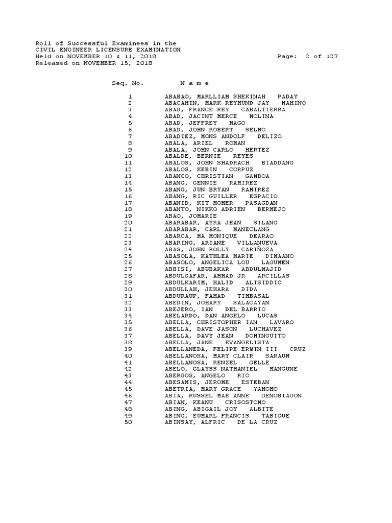 Ce1118 Alpha | PDF