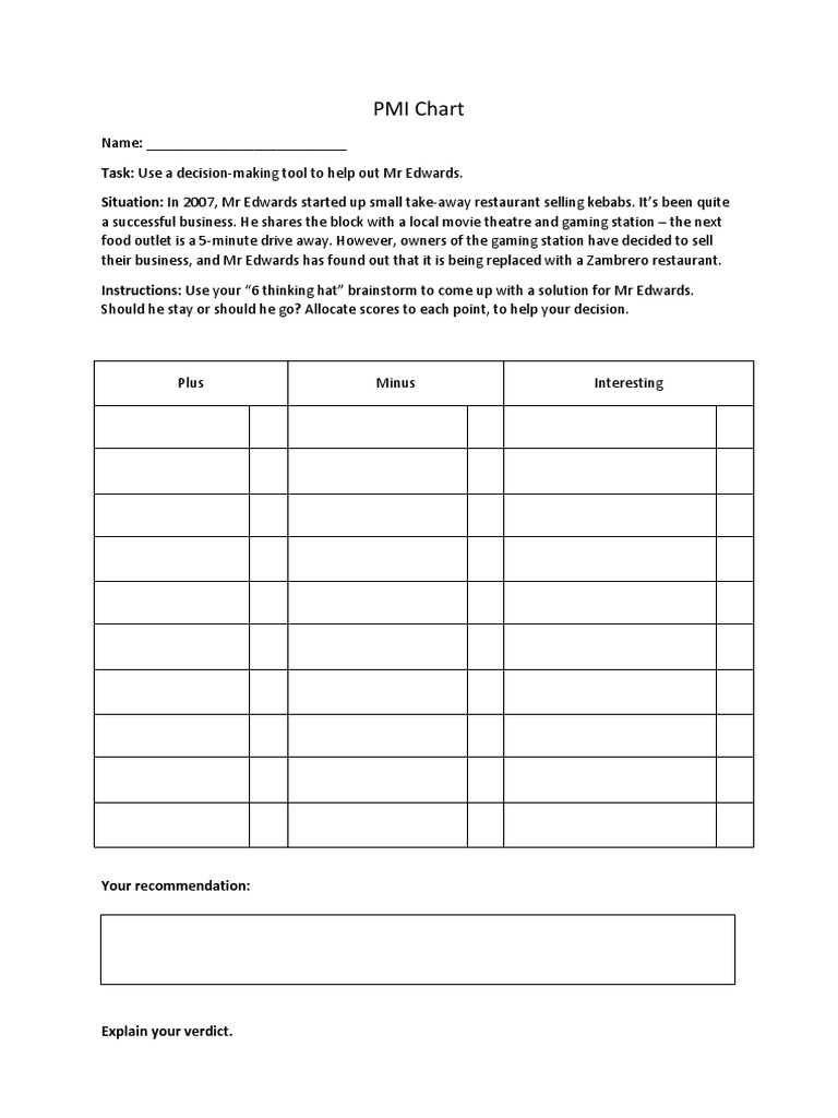 Pmi Chart W-Exp | PDF