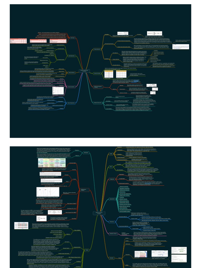 Machine Learning Mindmap PDF | PDF | Principal Component Analysis | Statistical Classification