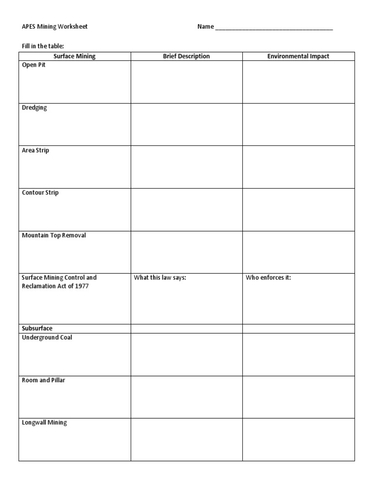 APES Mining Worksheet (1) | Surface Mining | Mining