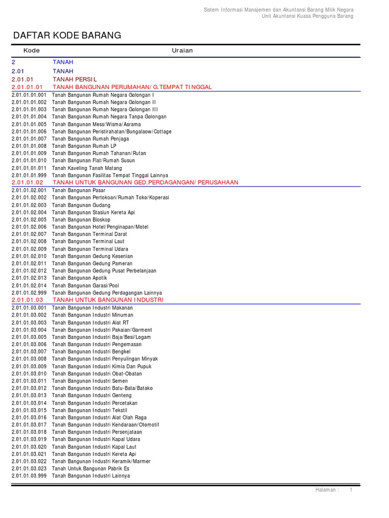Daftar Kode Barang SIMAK BMN PDF | PDF