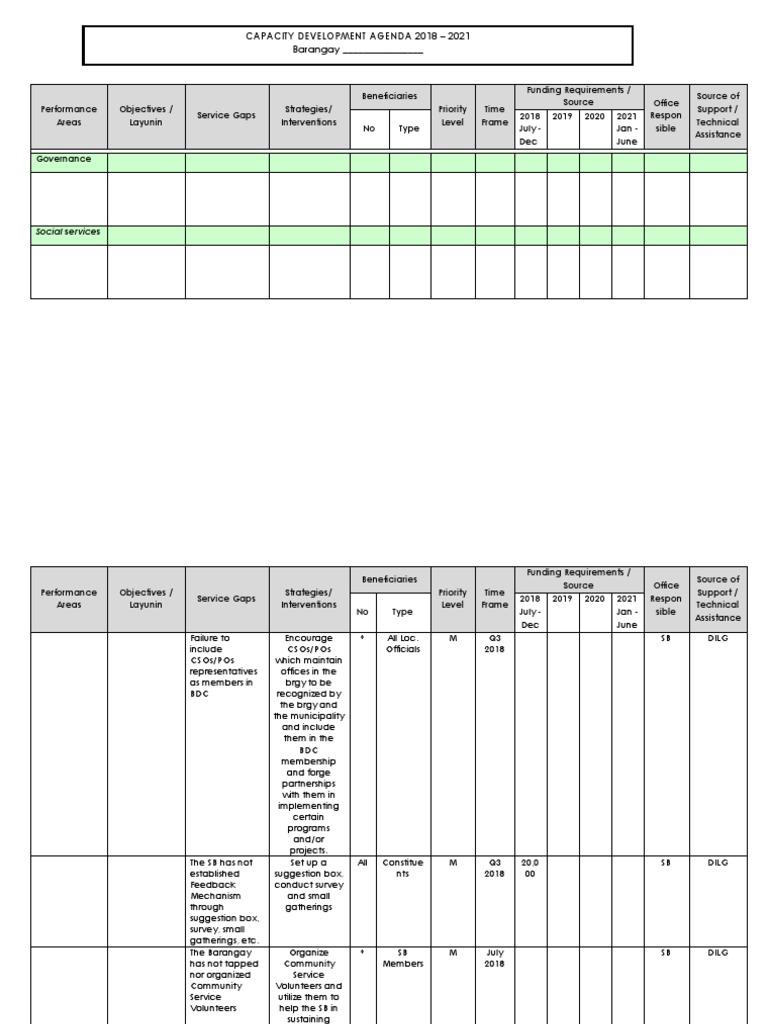 Barangay Capacity Development Format | PDF | Child Care | Relationships