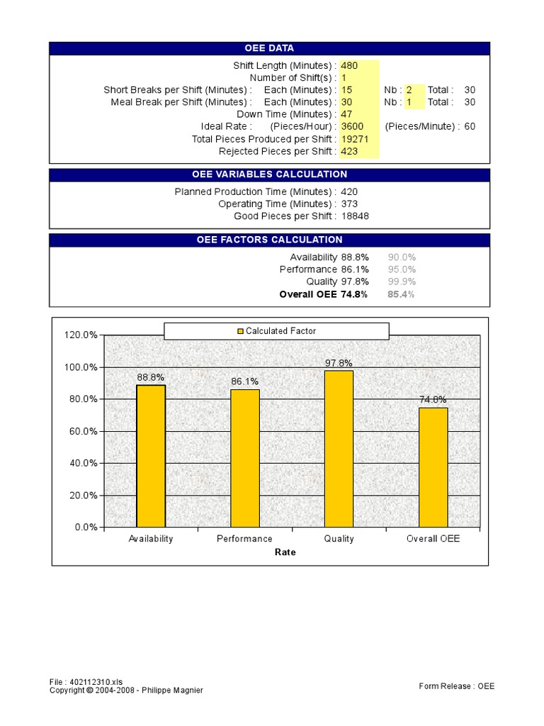 OEE Calculation US | PDF