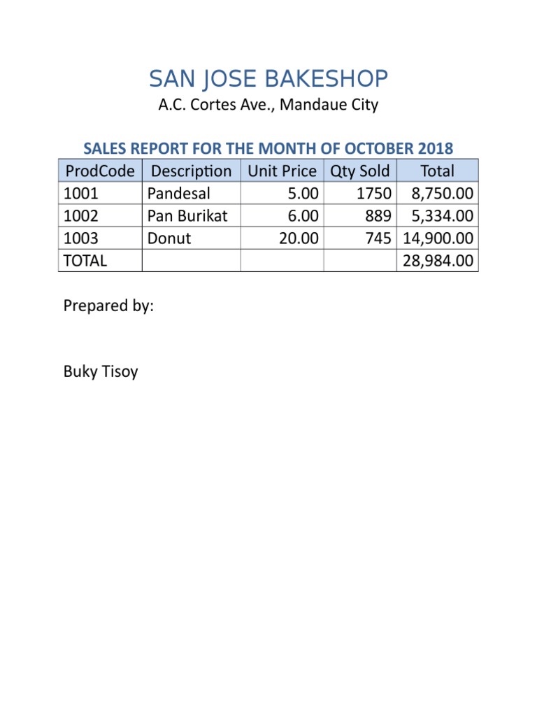 San Jose Bakeshop: Sales Report For The Month of October 2018 | PDF
