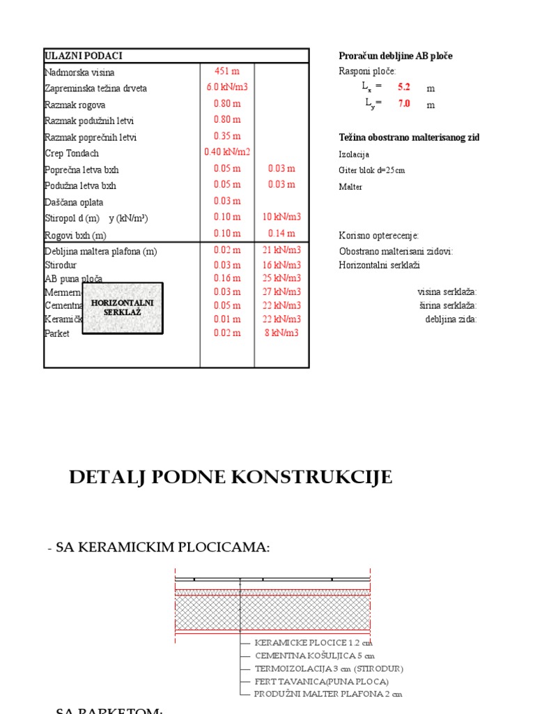 Analiza Opterecenja | PDF