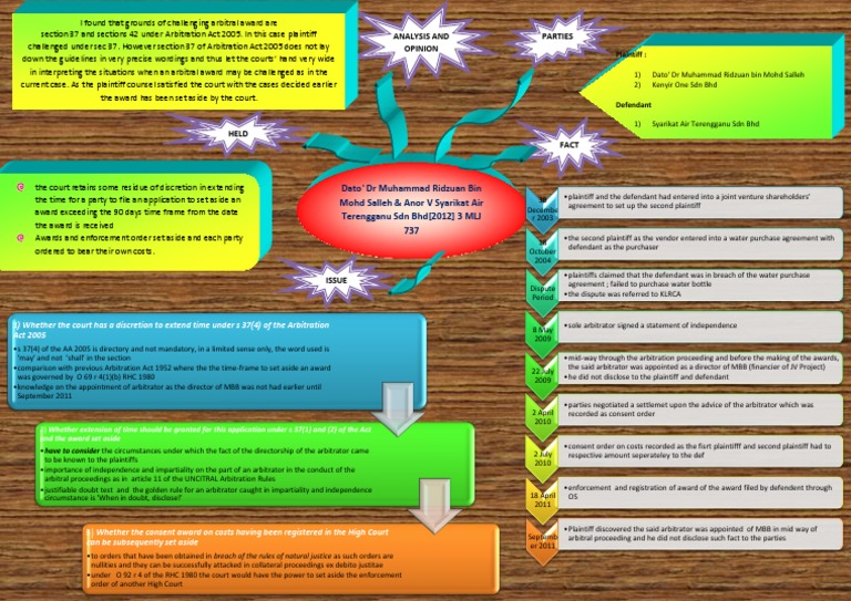 Mind Mapping - Case Analysis | PDF | Arbitral Tribunal | Arbitration