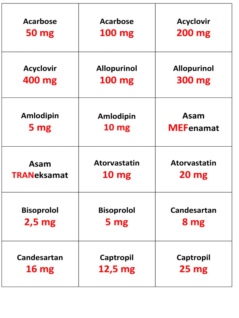 Daftar Nama Obat LASA | PDF