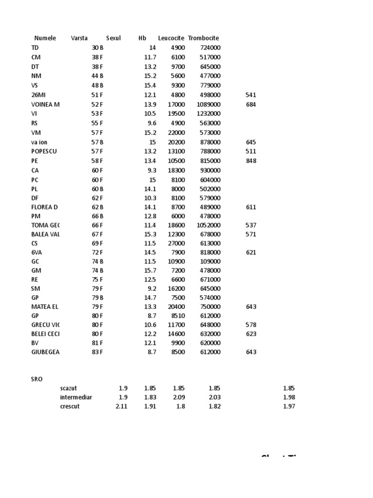 Tabel Pacienti | PDF