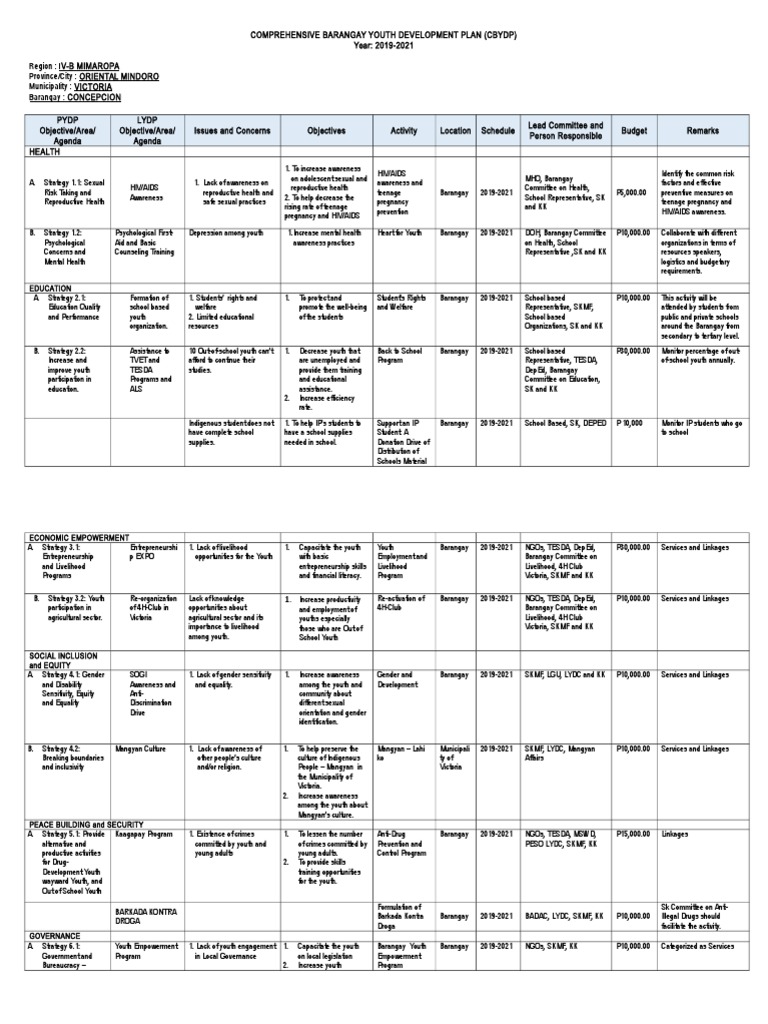Cbydp Final | Reproductive Health | Public Sphere
