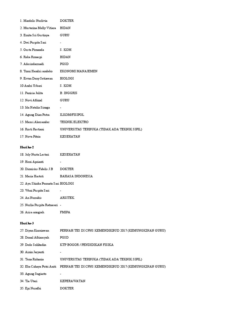 Daftar Profesi dan Pendidikan Peserta Hari ke-1 hingga ke-4 | PDF ...