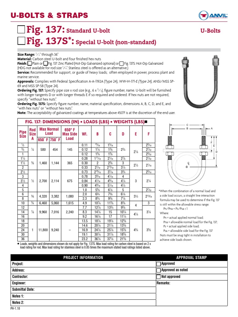 Anvil U Bolt | PDF | Galvanization | Metals