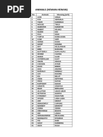 Pinoy Henyo Words 2018 | PDF | Foods