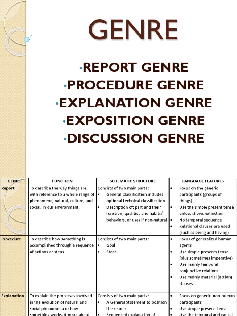 Genre: Report Genre Procedure Genre Explanation Genre Exposition Genre ...