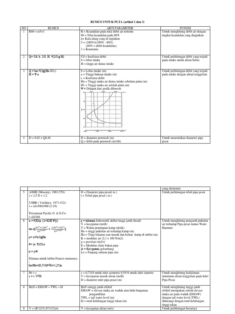 Rumus Dasar PLTA dan Debit Air | PDF