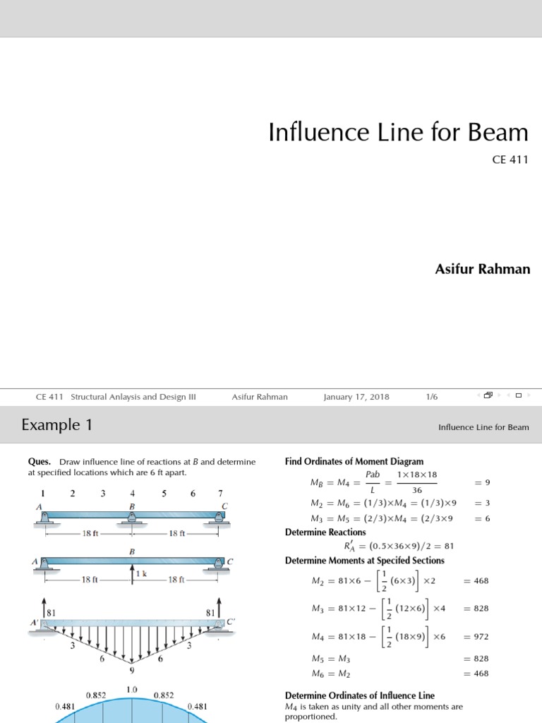 Influence Line Beam | PDF | Structural Engineering | Mechanical Engineering