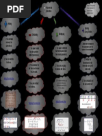 Polynomial Operations Concept Map | PDF | Division (Mathematics ...