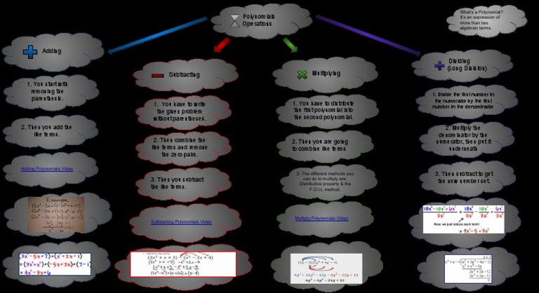 Concept Map - 2 | PDF | Polynomial | Fraction (Mathematics)
