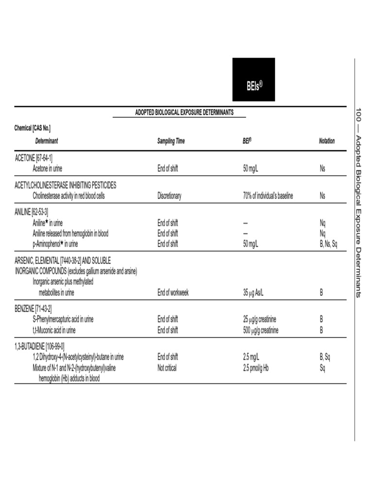 08-2010-BEIs and NIC Tables PDF | PDF | Arsenic | Lead