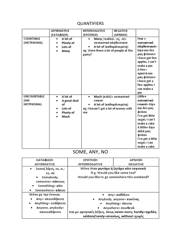 LESSON 5-Quantifiers | PDF