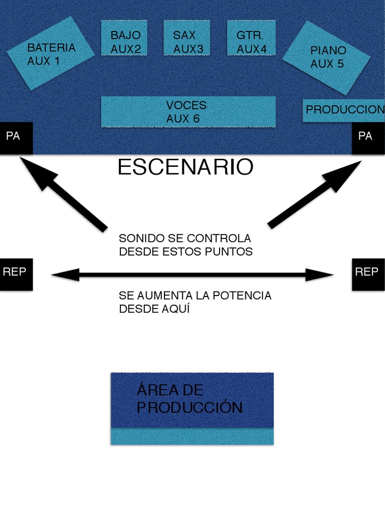 Stage Plot | PDF