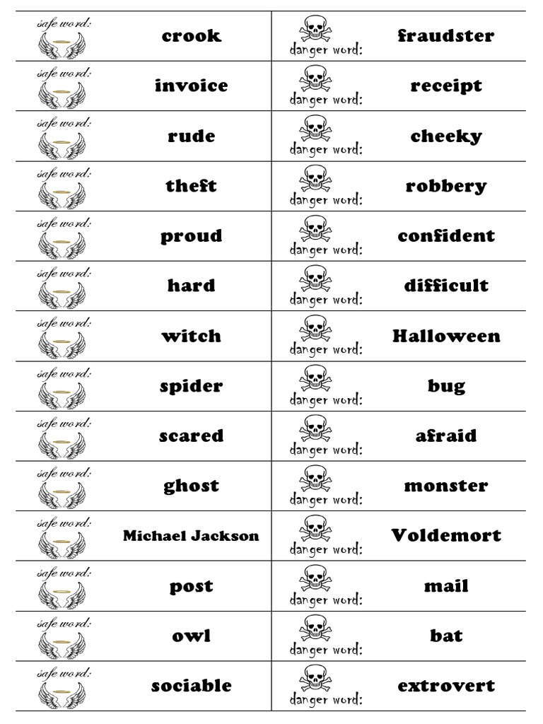 Safe and Danger Word Examples | PDF