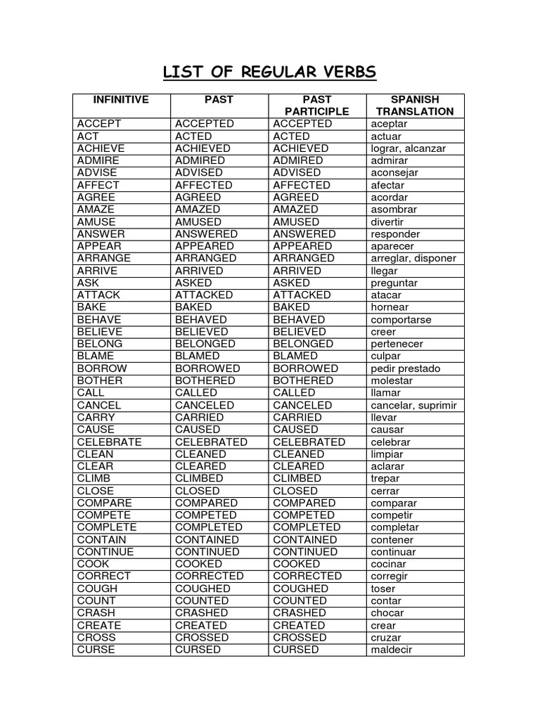A Comprehensive List of Regular Verbs in English with their Spanish ...