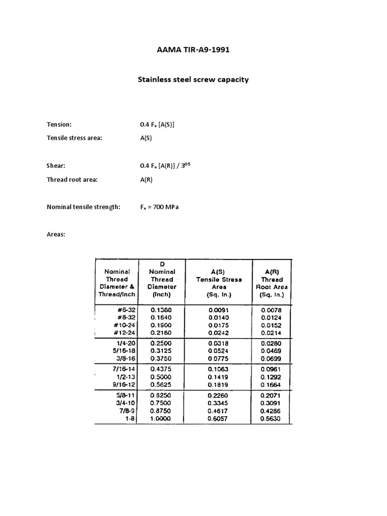 AAMA TIR - Stainless Steel Screw Capacity | PDF