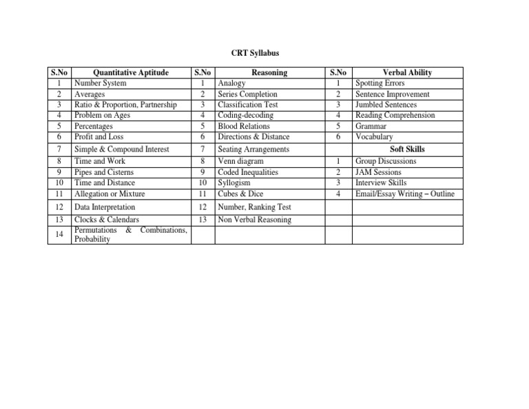 CRT Syllabus Overview 2025 | PDF