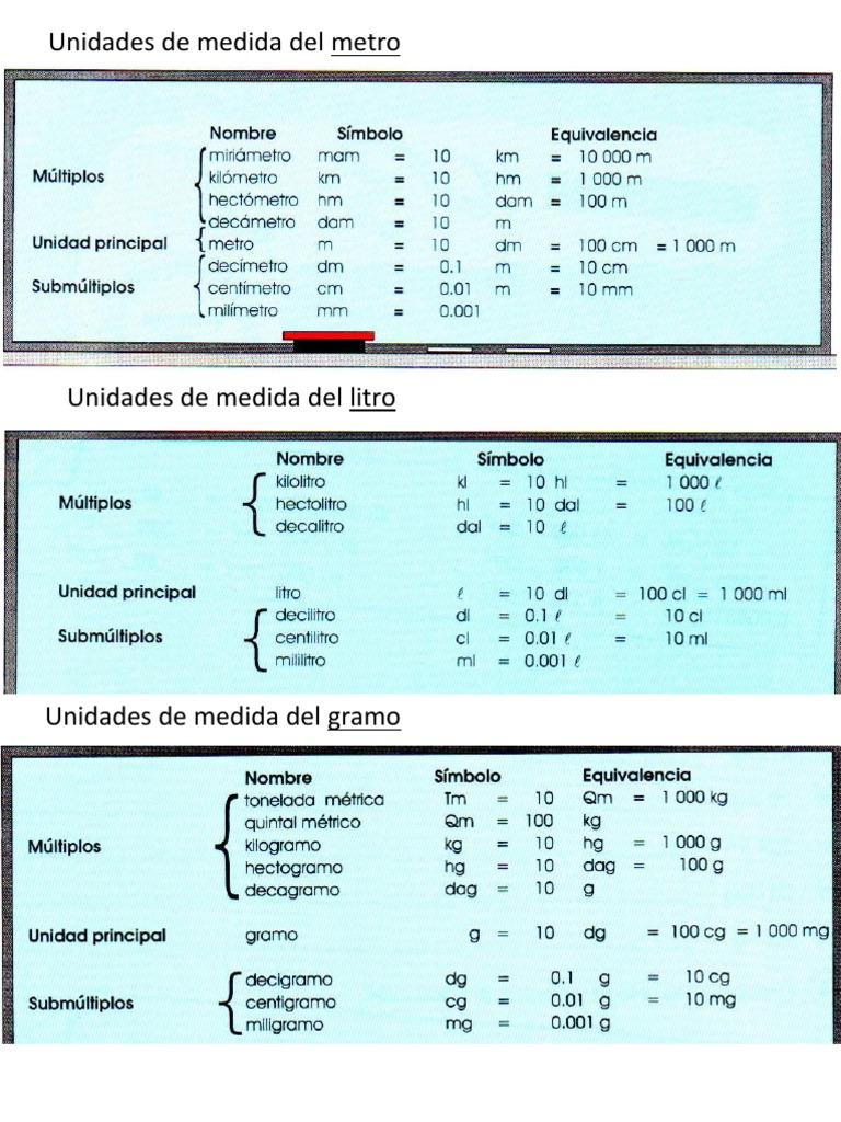 Equivalencias de Metro, Litro y Gramo | PDF | Tecnología