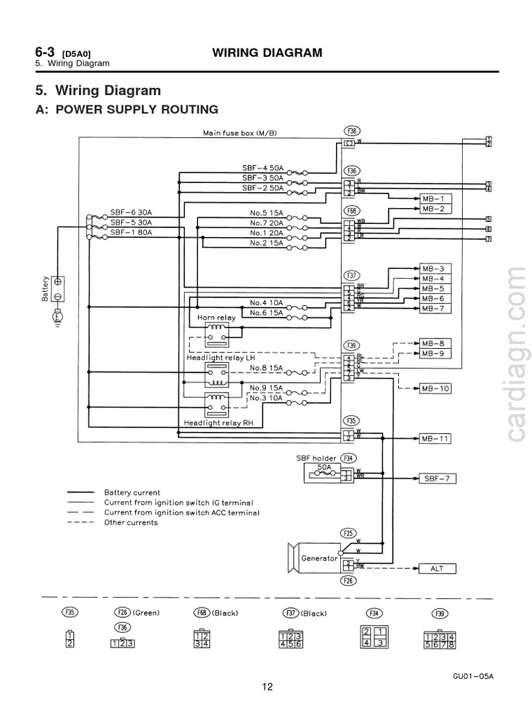 Comprehensive Wiring Diagram Guide | PDF