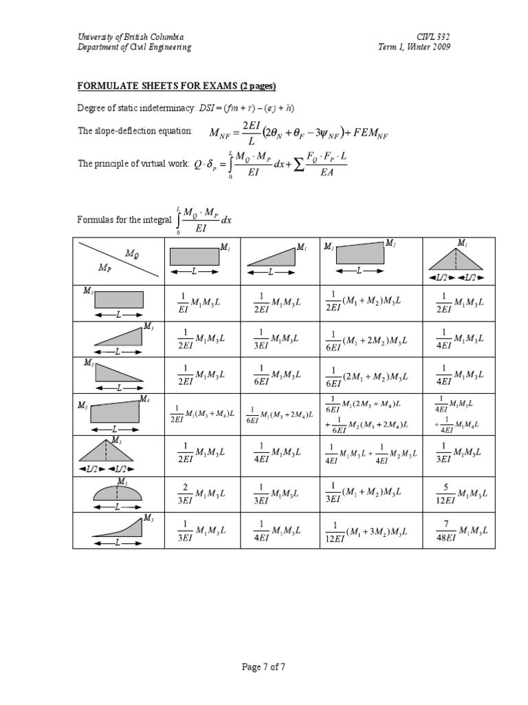 M + R) - (E J + H) : Degree of Static Indeterminacy: DSI (F The Slope ...