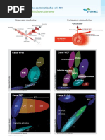 Tarjetas Grifols DG Gel-Solas | PDF | Tipo de sangre | Serología