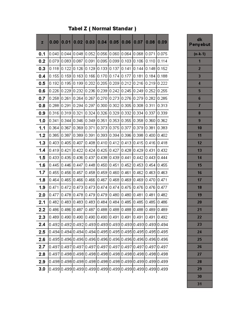 Tabel Statistika | PDF
