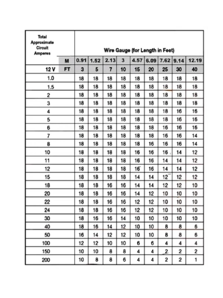 American Wire Gauge Conductor Size Table | PDF