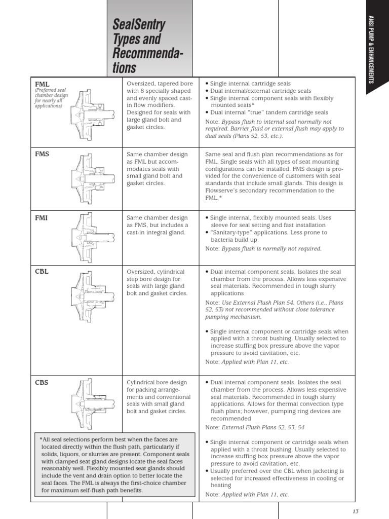 Durco Mark III Seal Sentry | PDF | Building Engineering | Mechanical ...