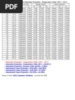 Appendix F - Steam Table | PDF | Interpolation | Enthalpy
