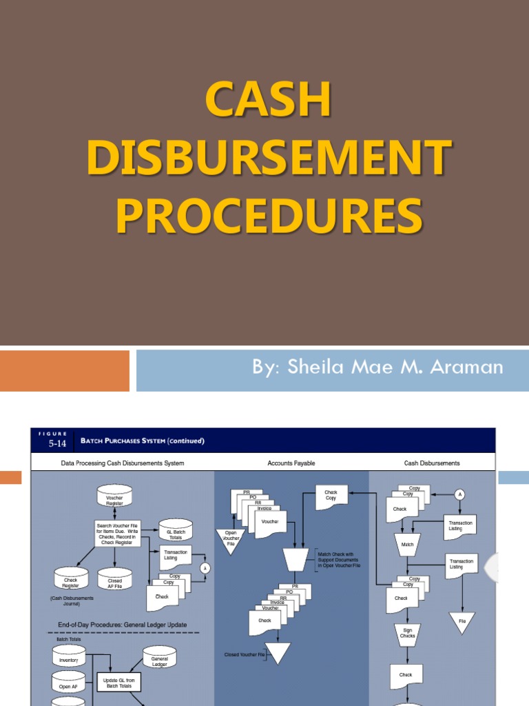 Cash Disbursements Procedures | PDF | Access Control | Inventory