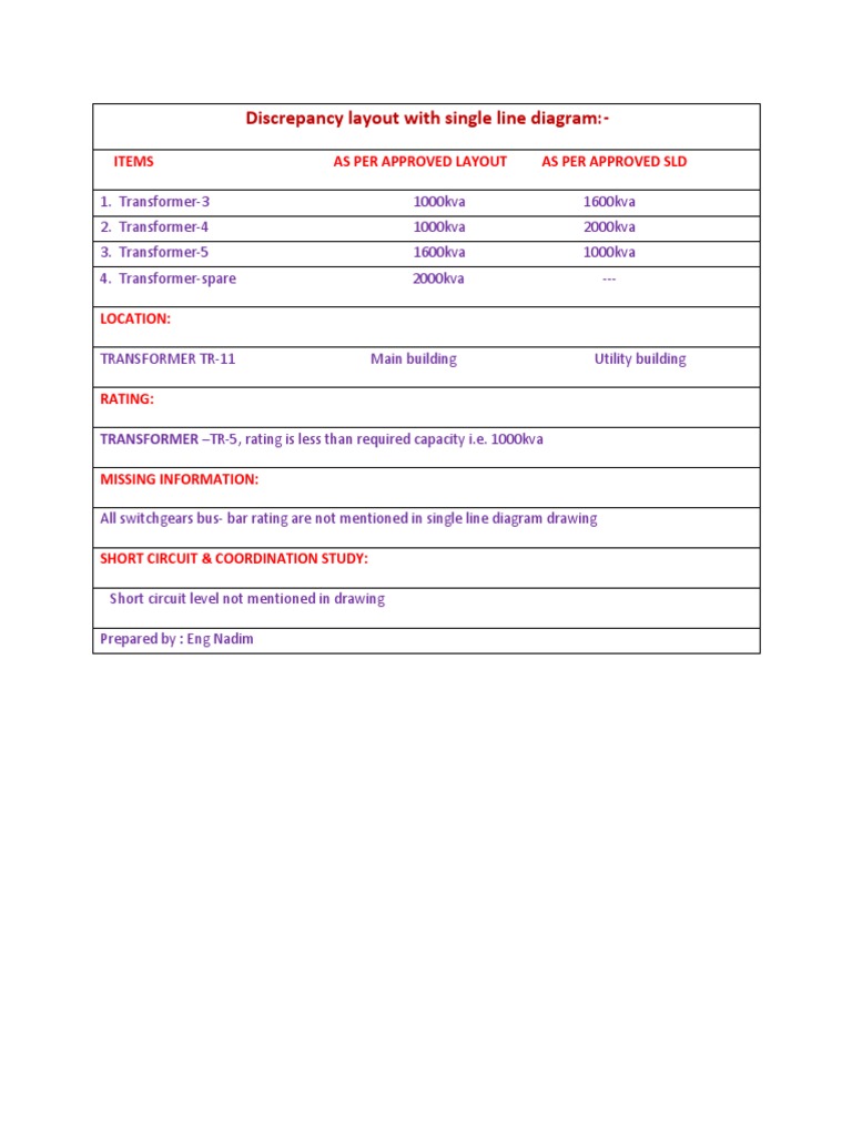 Discrepancy Layout With Single Line Diagram | PDF