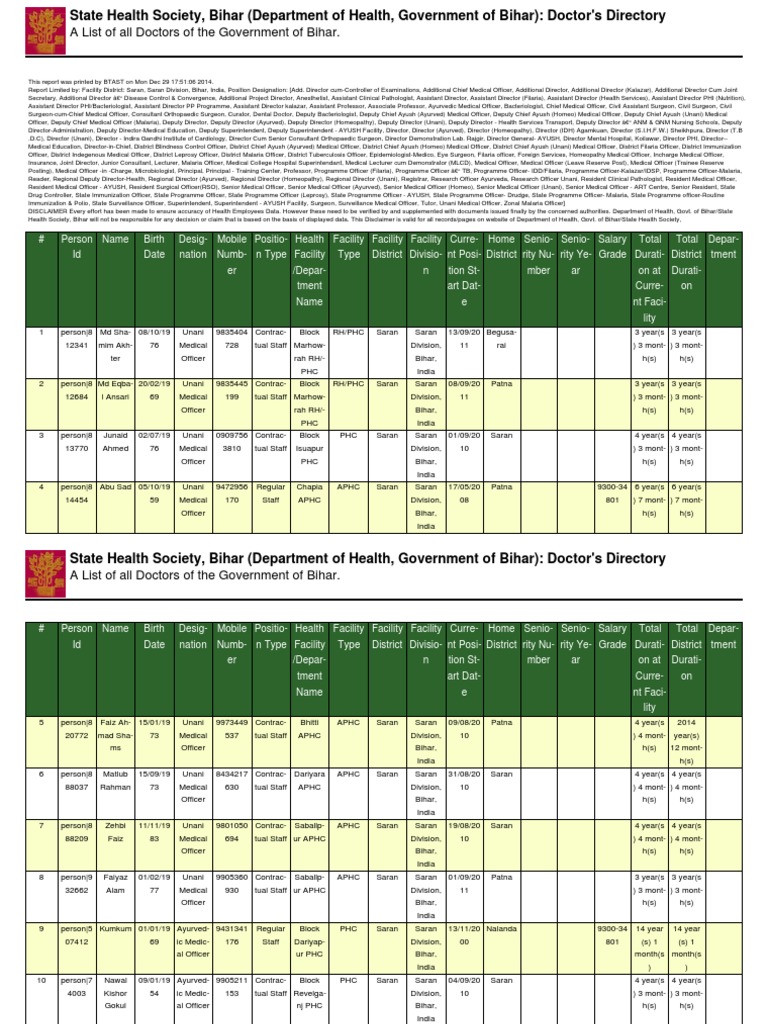 A List of All Doctors of The Government of Bihar | PDF | Curator ...