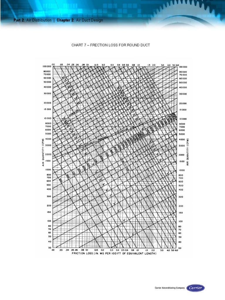 Part 2. Air Distribution - Chapter 2. Air Duct Design: Chart 7 ...